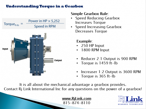Understanding Torque in a Gearbox – RJ Link International, Inc.